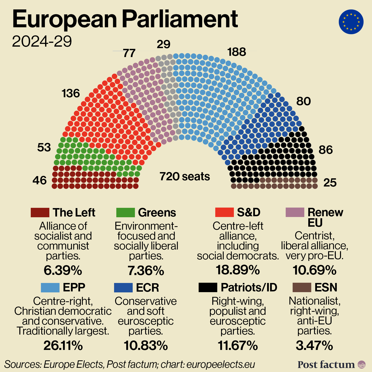 EU, explained — Post factum
