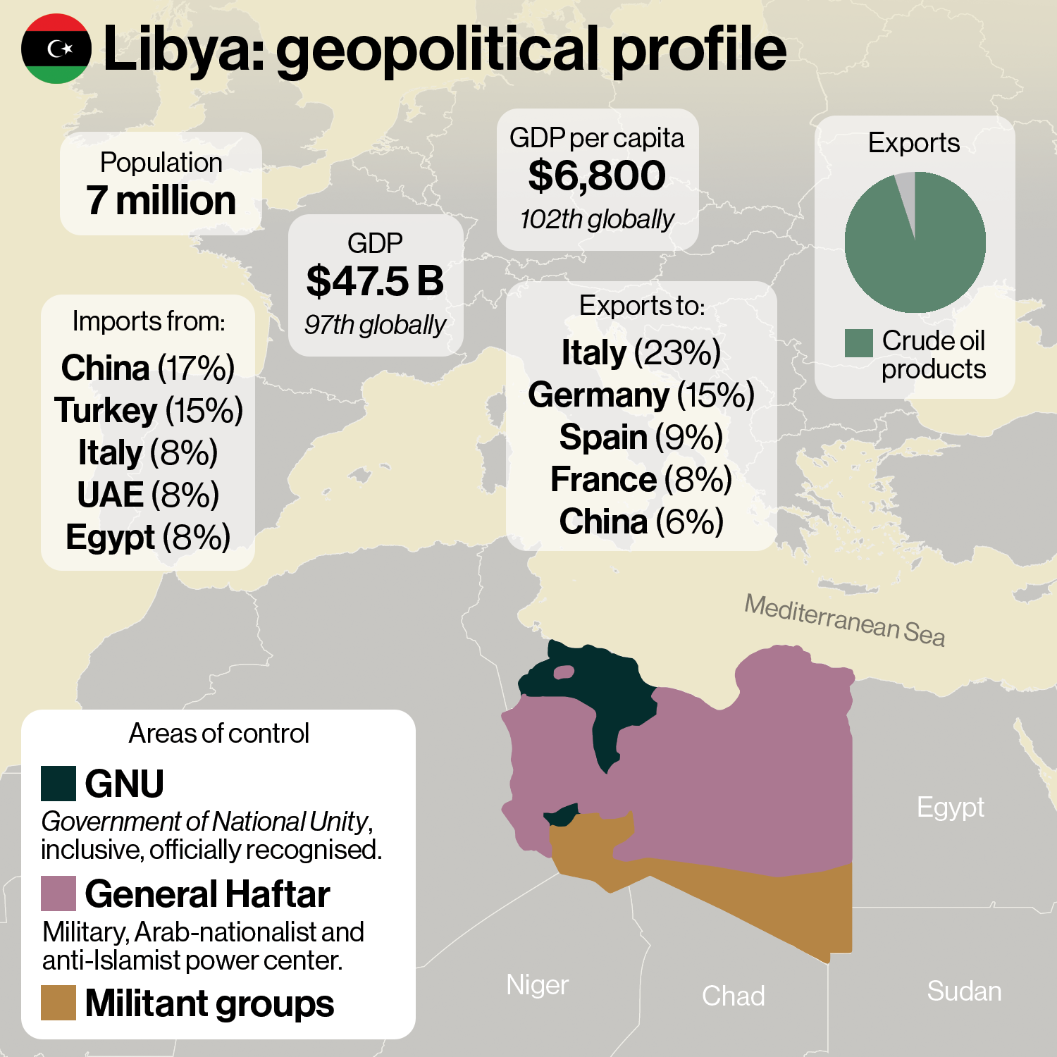 Libyan Crisis, explained — Post factum