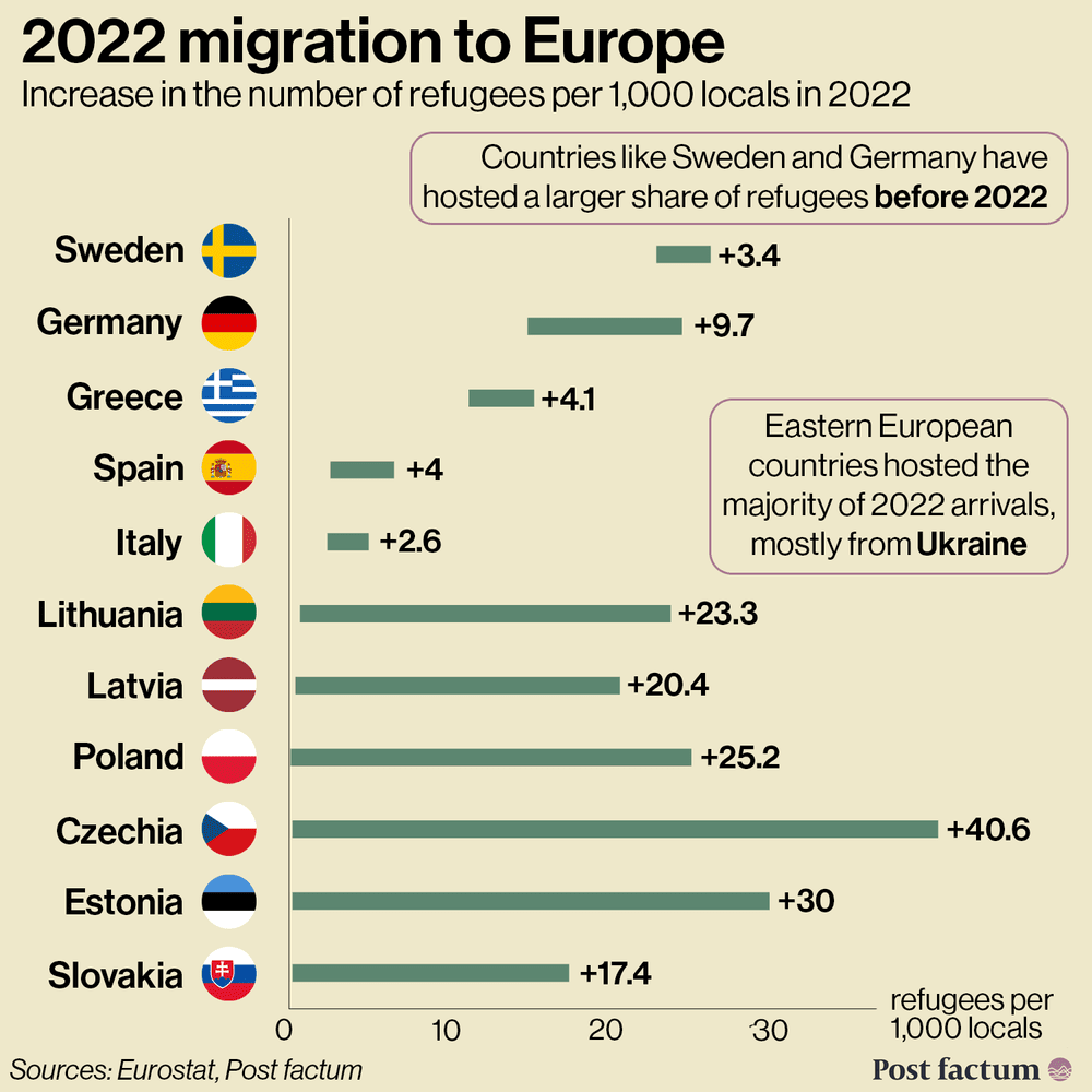 EU Migrant Crisis — Post factum