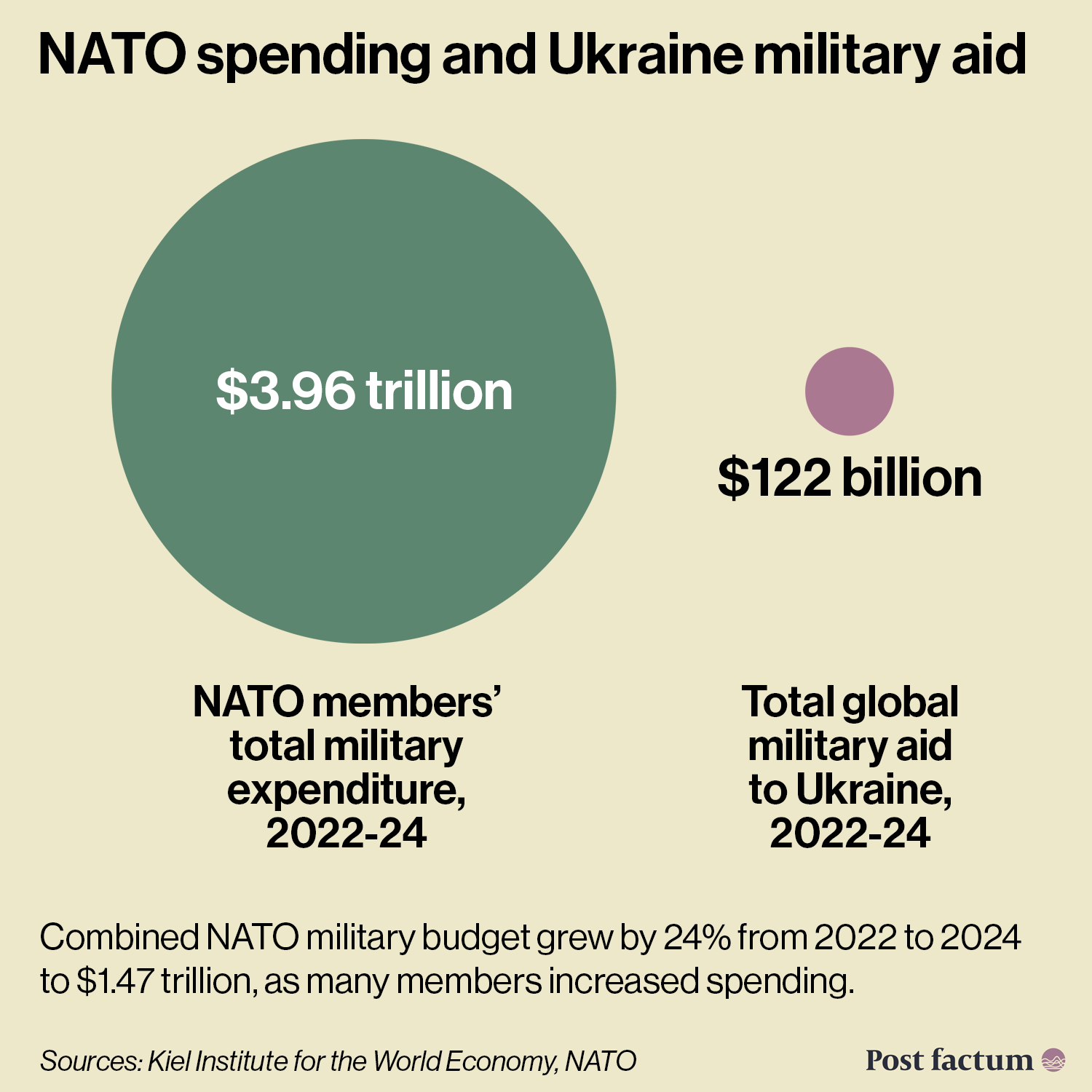 NATO, explained — Post factum