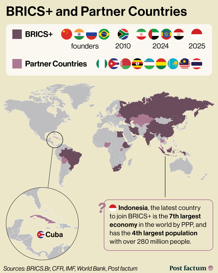 BRICS, explained — Post factum