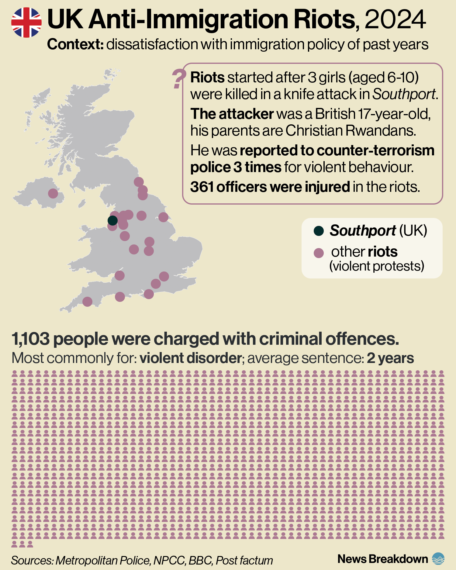 UK Anti-Immigration Riots of 2024 — Post factum