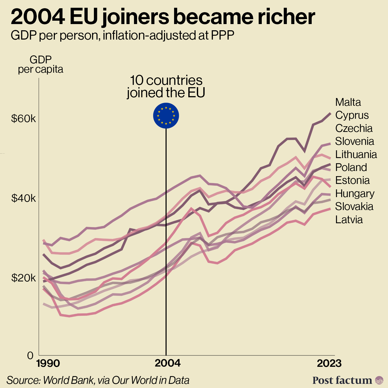 EU, explained — Post factum