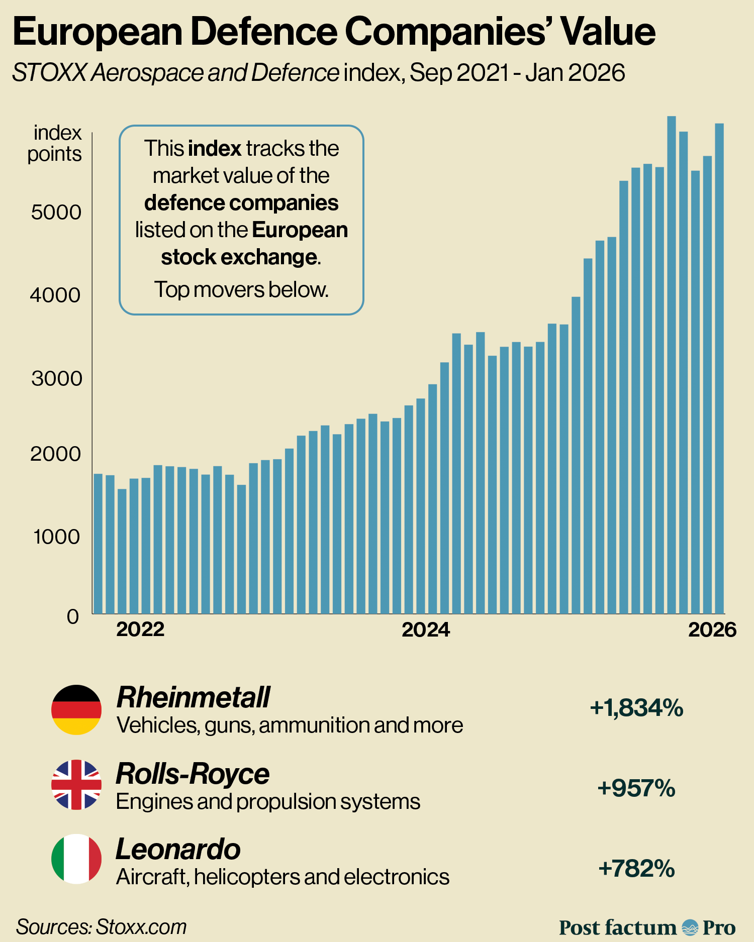 European Rearmament, revisited — Post factum