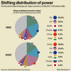 What is Multipolarity? — Post factum