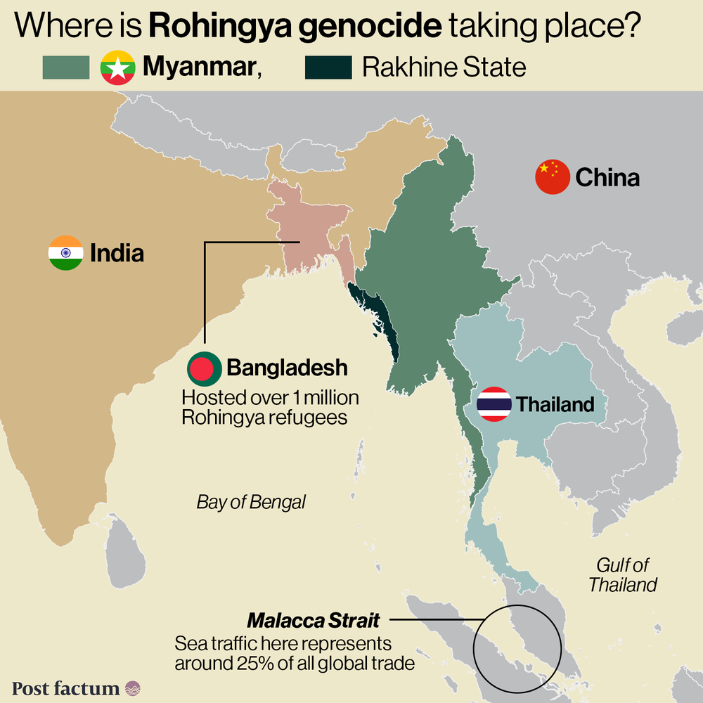 Rohingya Genocide — Post factum