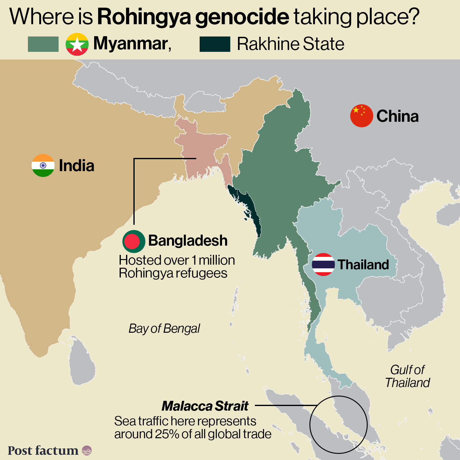 Rohingya genocide, revisted — Post factum