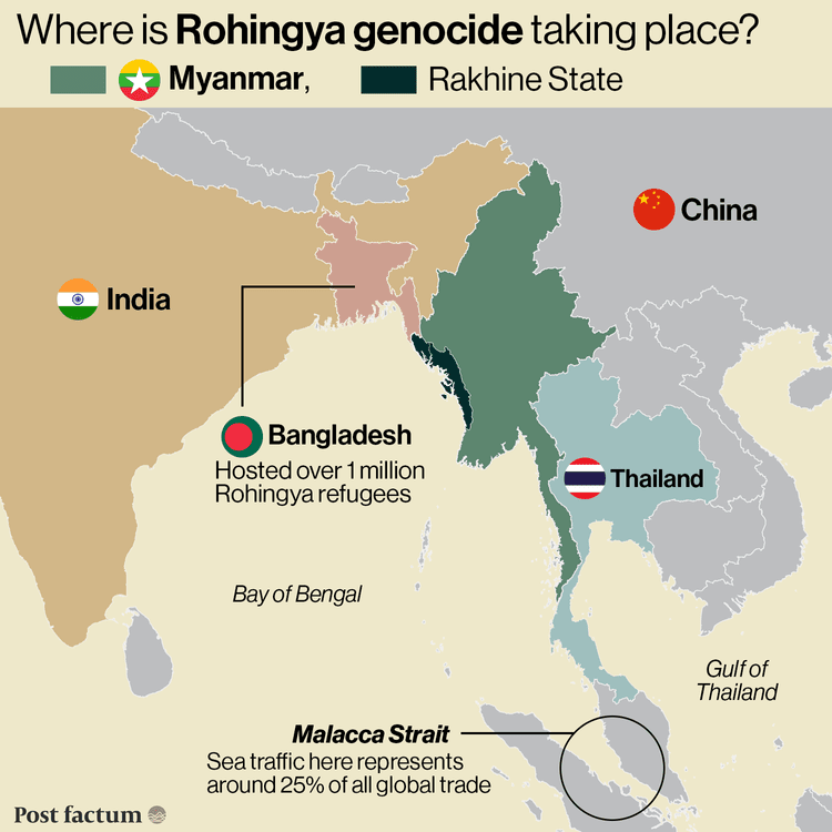 Rohingya Genocide — Post factum