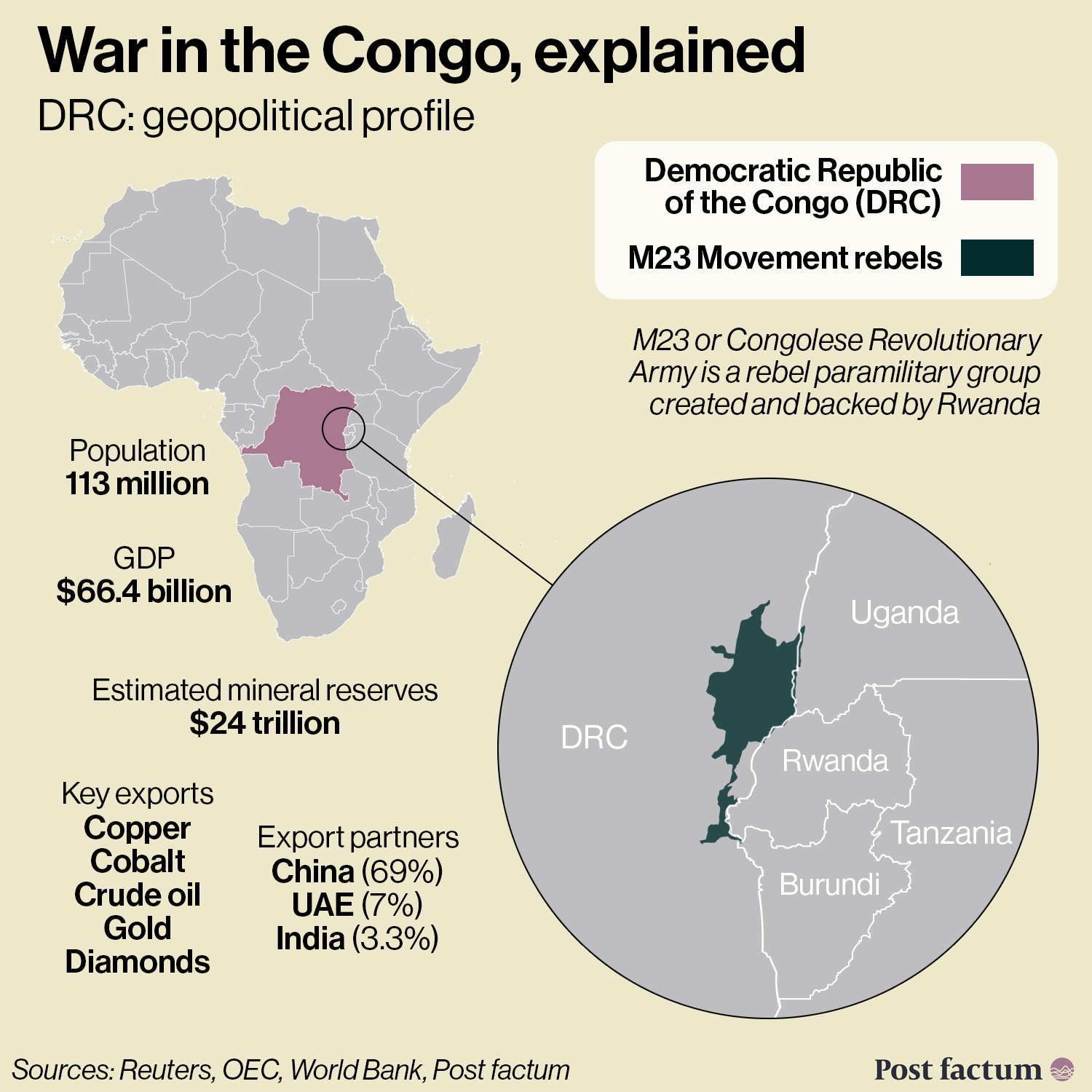 War in the Congo — Post factum