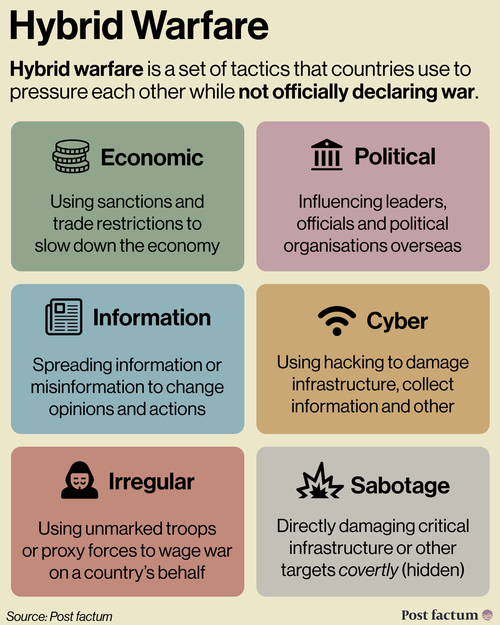 Hybrid Warfare — Post factum