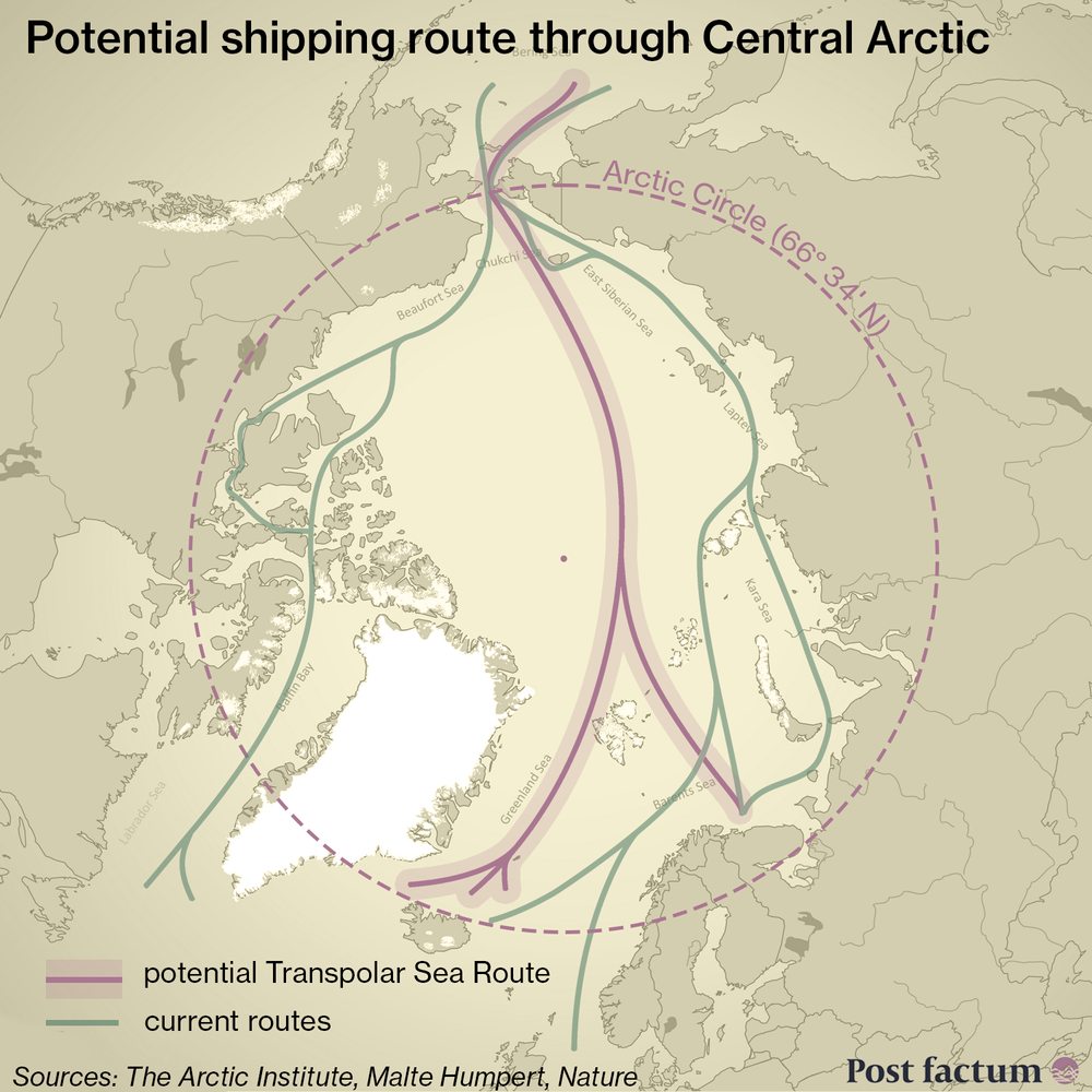 Arctic Geopolitics — Post factum
