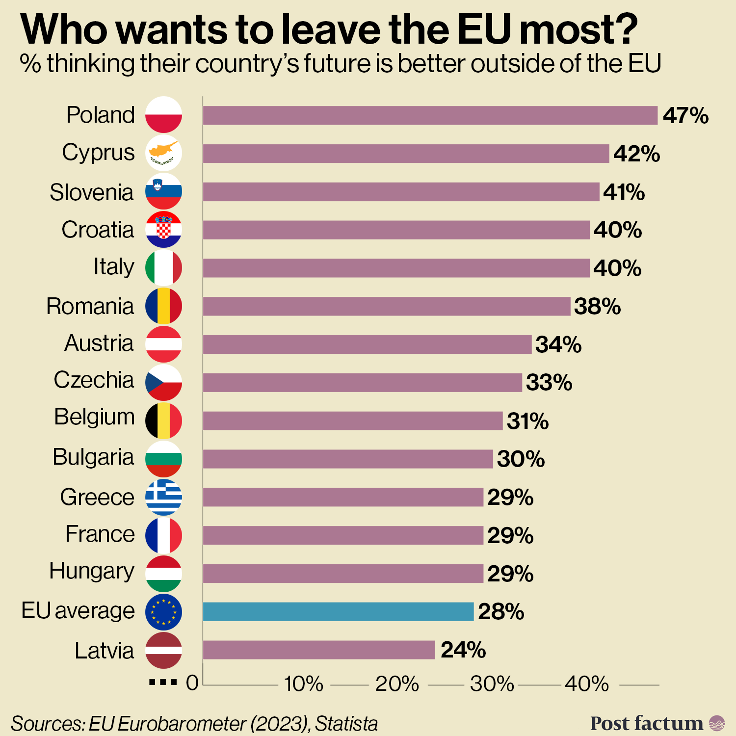EU, explained — Post factum