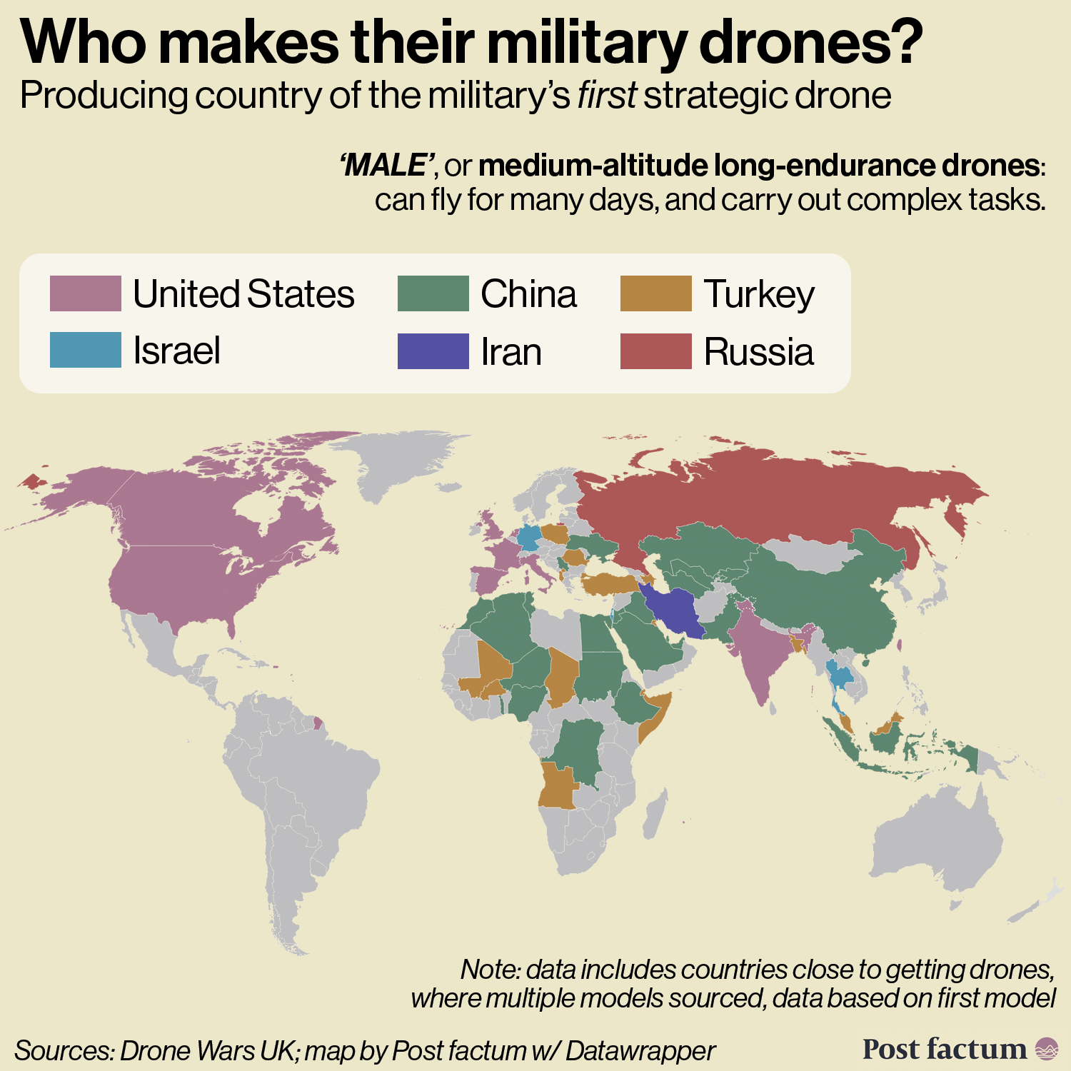 Drone Warfare — Post factum