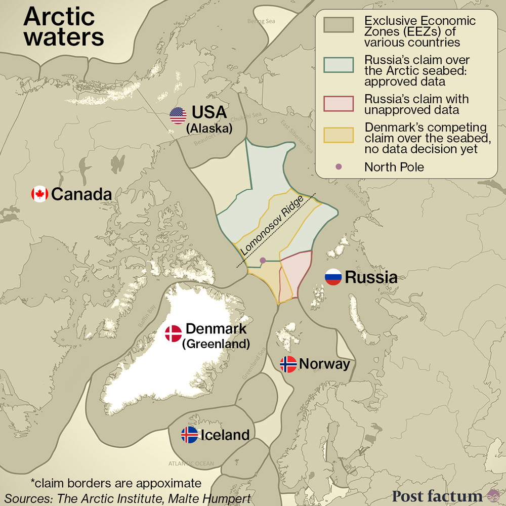 Arctic Geopolitics — Post factum