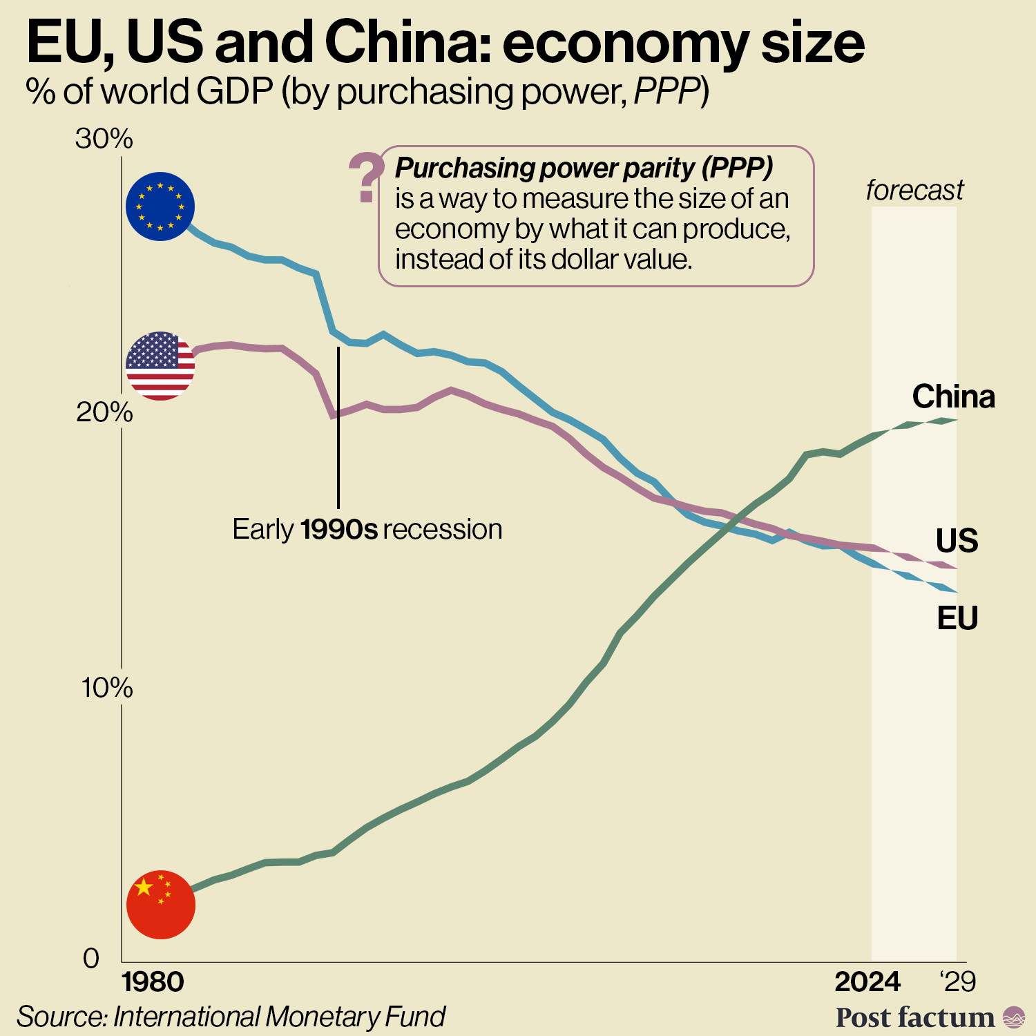 EU, explained — Post factum