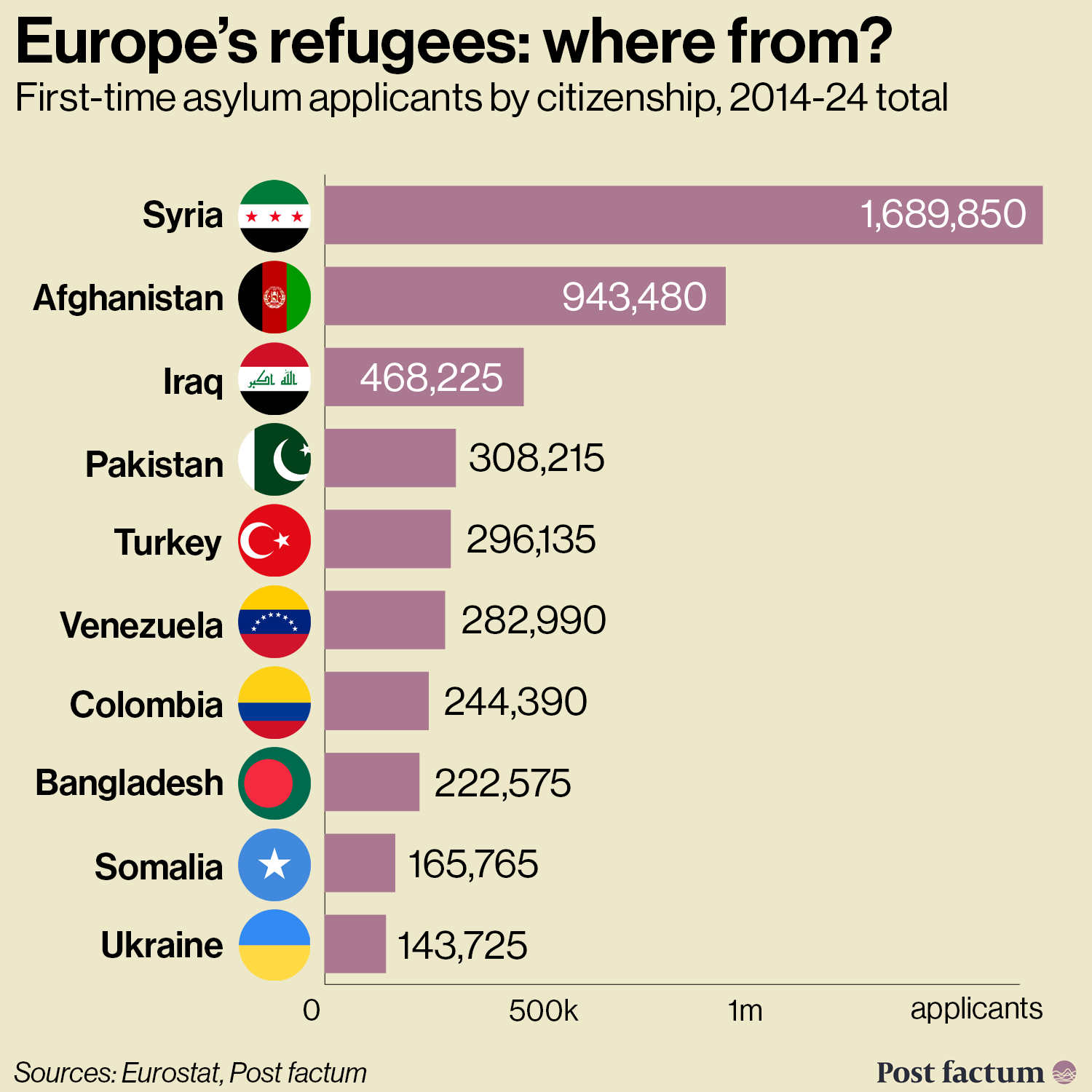 EU Migrant Crisis — Post factum