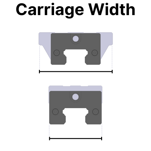 Shop Won Linear Motion Products — WONST-USA