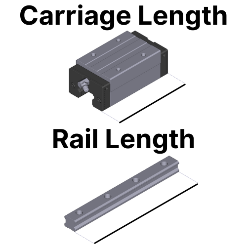 Shop Won Linear Motion Products — WONST-USA
