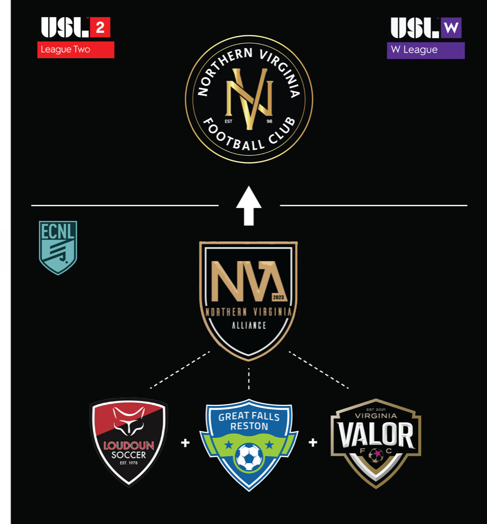 USL 2 — Nova FC