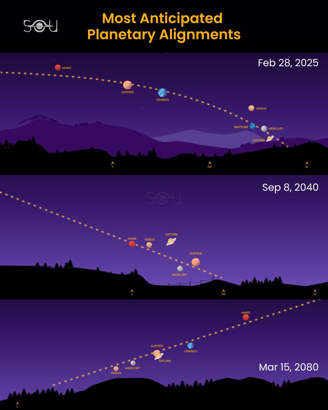 Planetary Alignments Hype — Laurus International School of Science in Tokyo