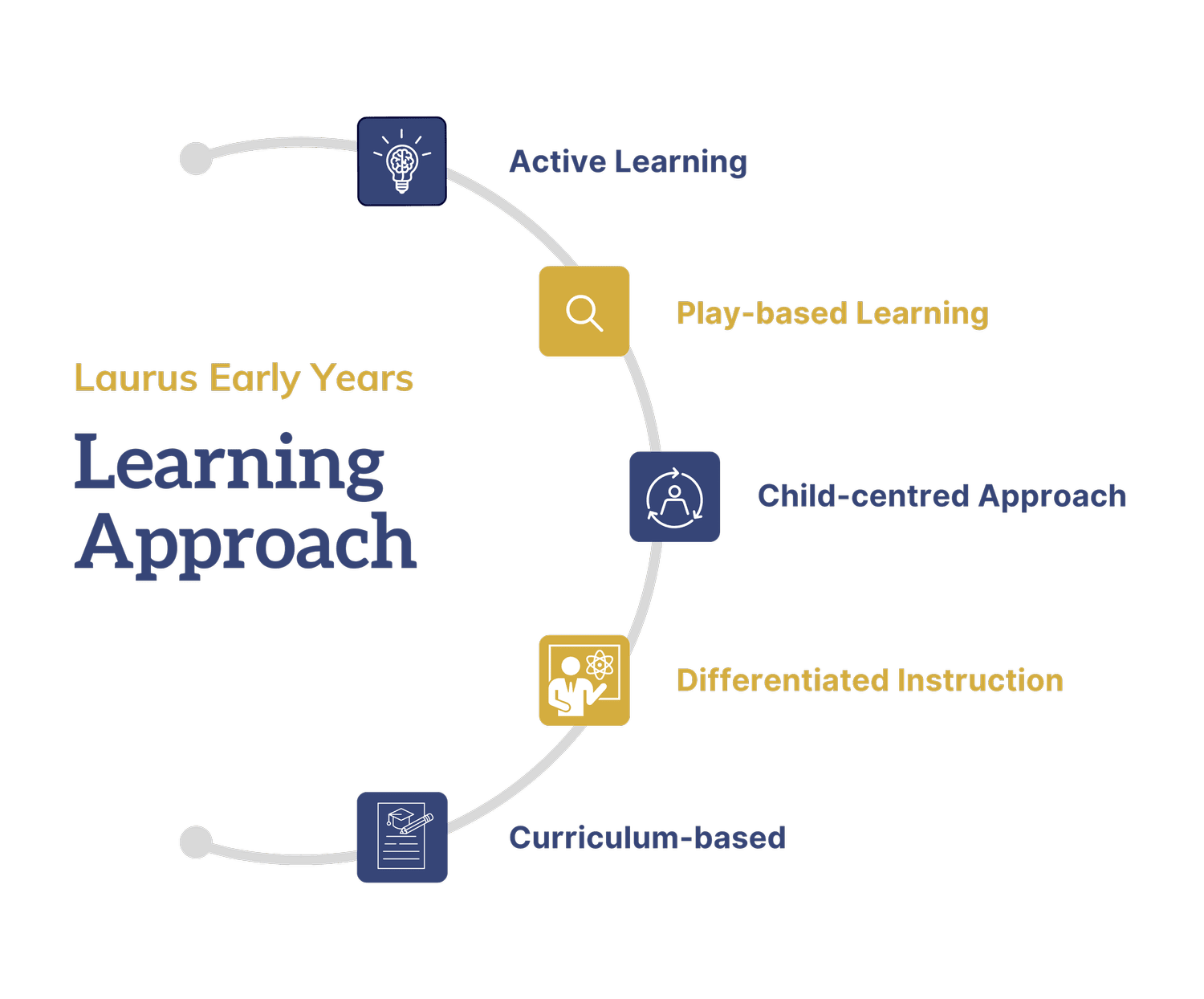 Mother & Toddler Program for 10-18 Months — Laurus International School ...