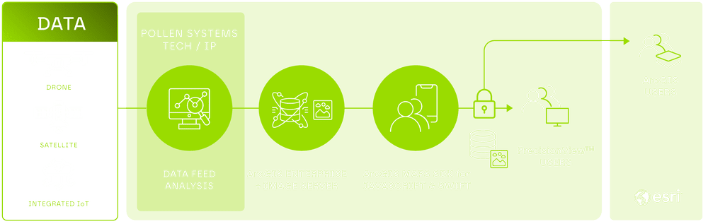 Advanced Agricultural Analytics | PrecisionView™ | PollenSystems ...