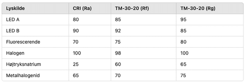 TM-30-20 Standard Guide - Lumega