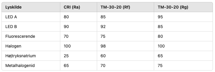 TM-30-20 Standard Guide - Lumega