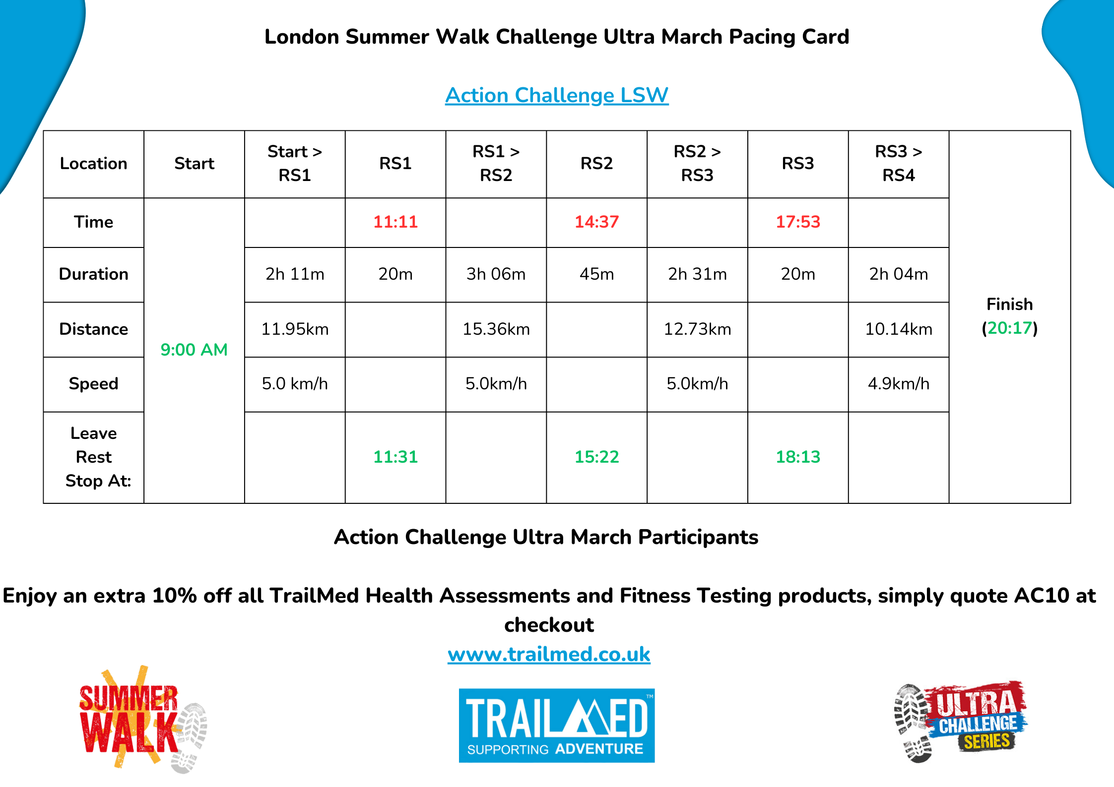 London Summer Walk Challenge — TrailMed