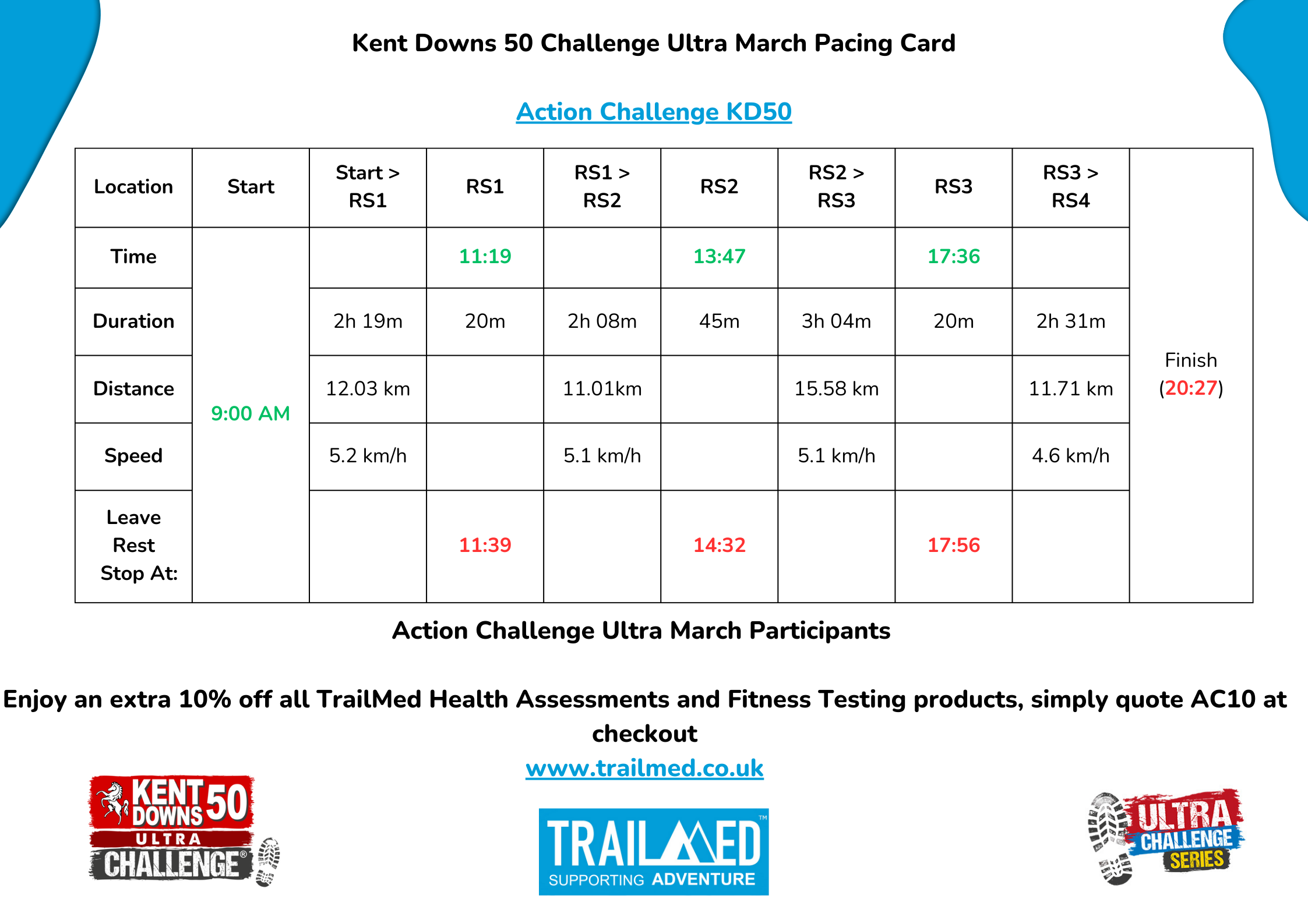 Kent Downs 50 Challenge — TrailMed