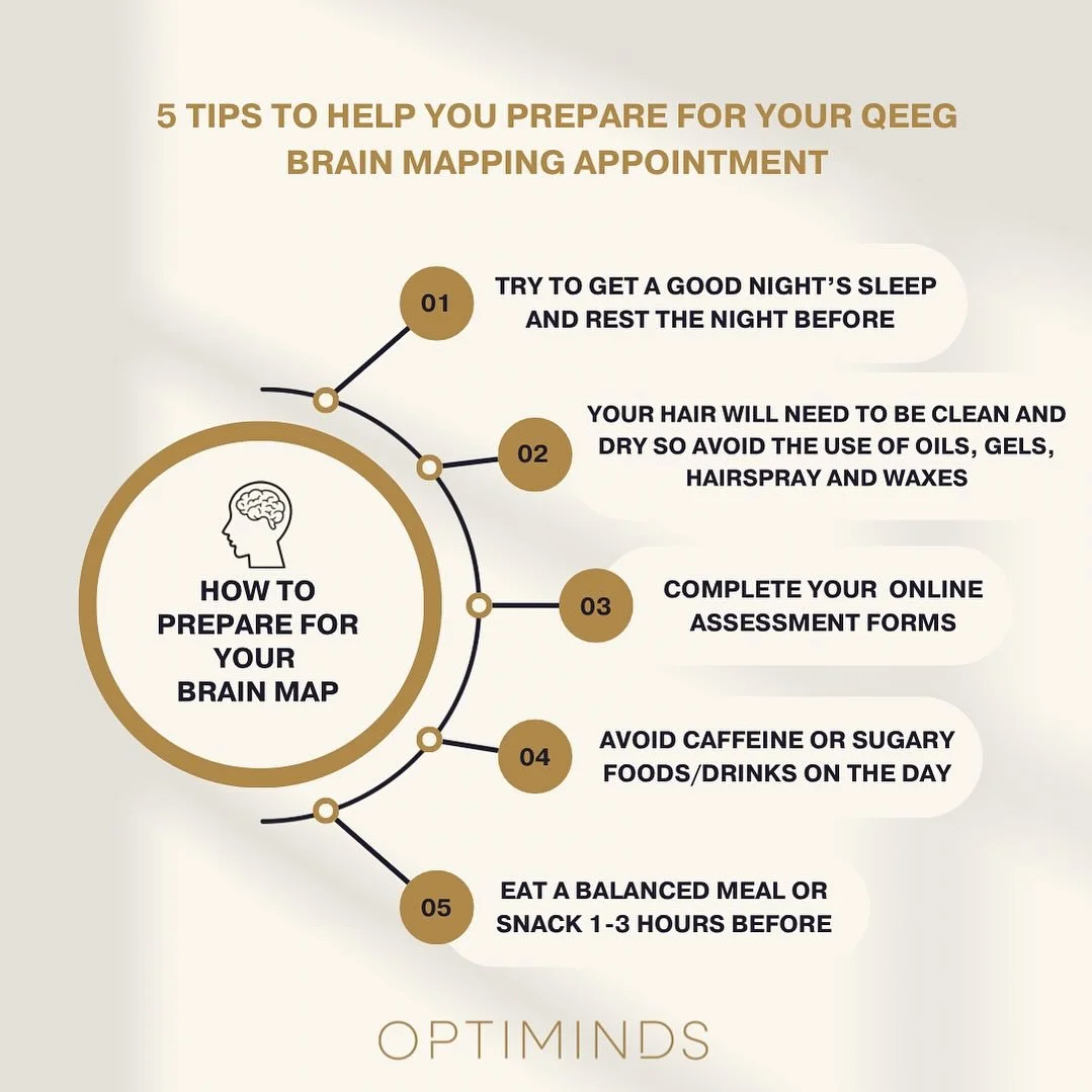 Neurofeedback process | Optiminds Brain Training | Manchester — Optiminds