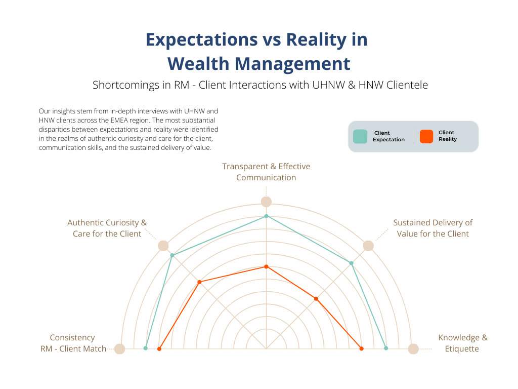 What Are Clients Looking for? — Qyro Partners