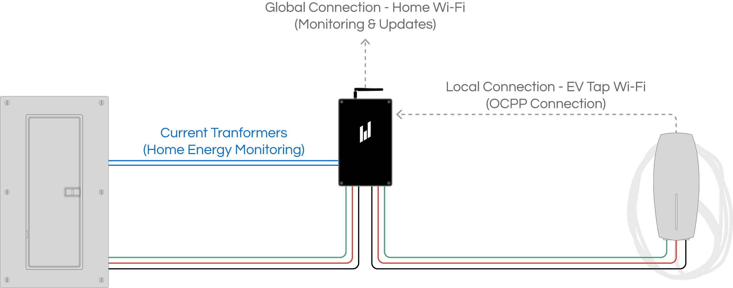 Stepwise Tap - UL Listed, Dynamic Load Manager