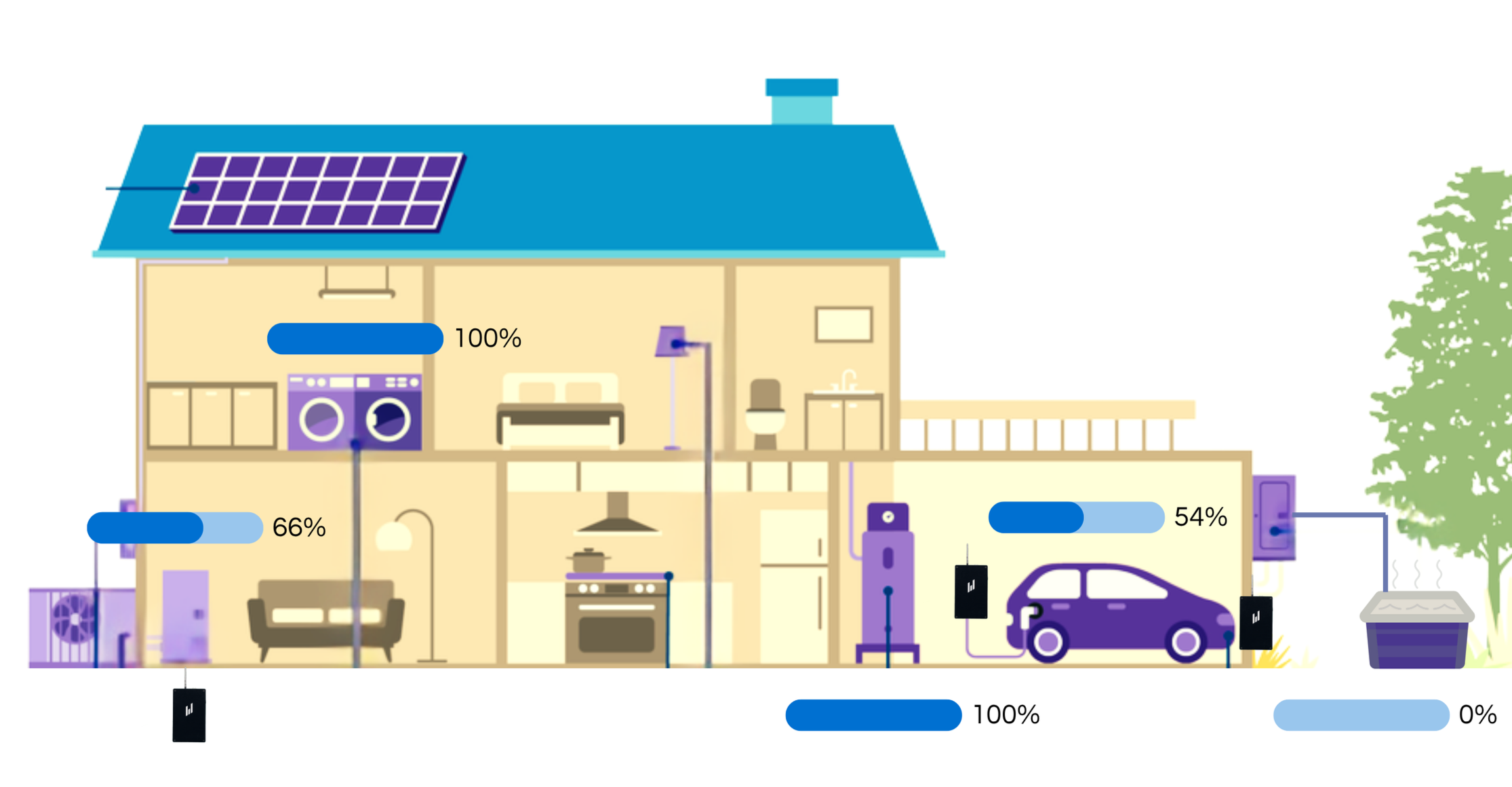 Avoid $4K-$10K Panel Upgrades | Stepwise Tap for EV Chargers & Heat Pumps