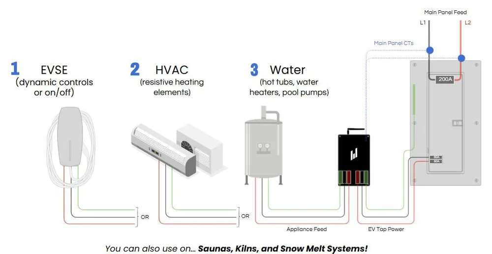 Stepwise Tap - UL Listed, Dynamic Load Manager