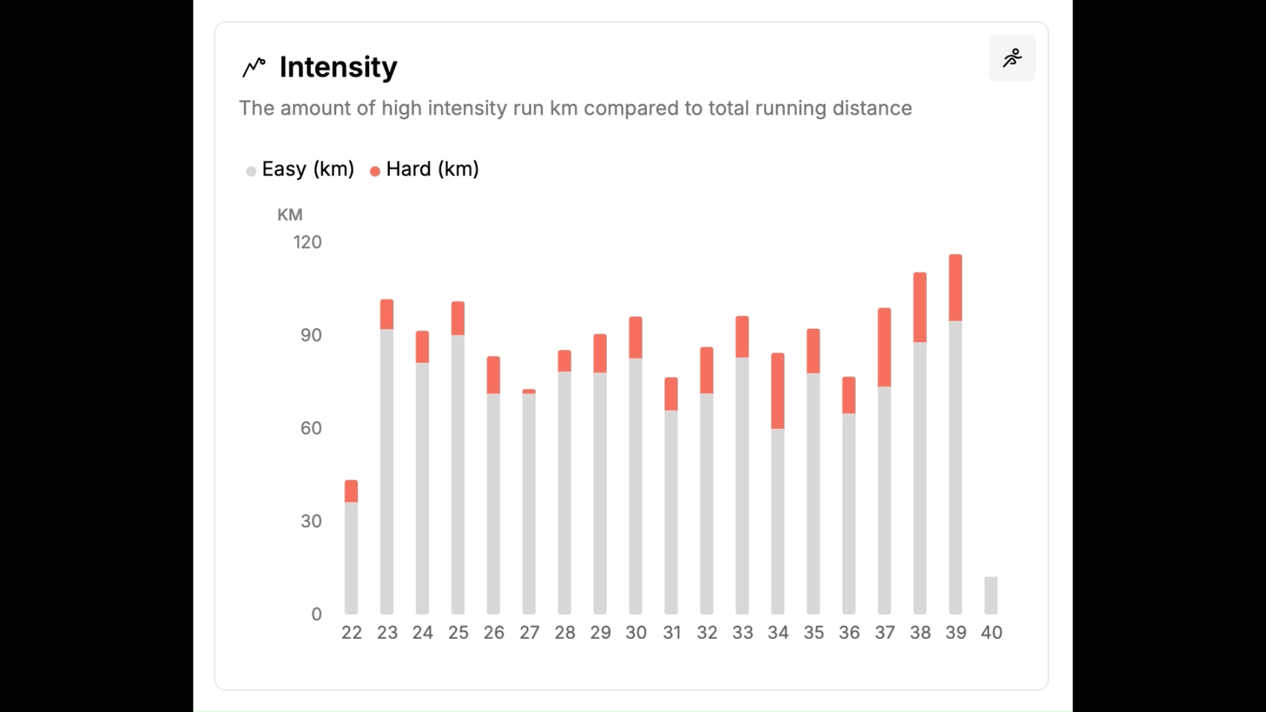 How KULG can help you train smarter and run better | KULG | KULG