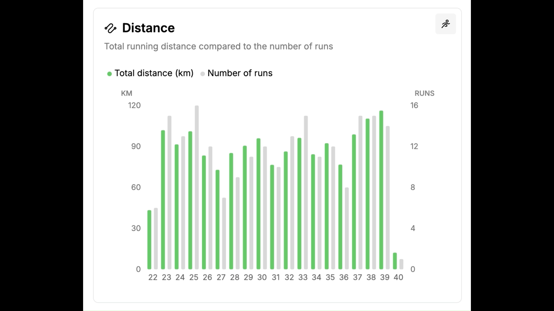 How KULG can help you train smarter and run better | KULG | KULG