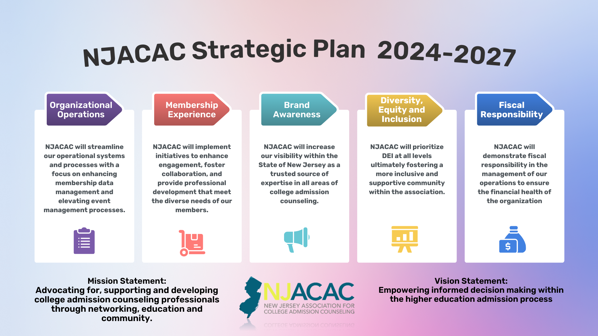 News & Updates — NJACAC