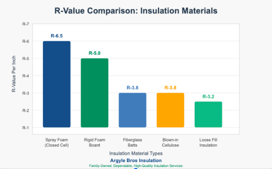 R-Value Explained: Your Guide to Making Smart Insulation Choices ...