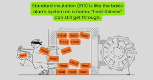 R-Value Explained: Your Guide to Making Smart Insulation Choices ...
