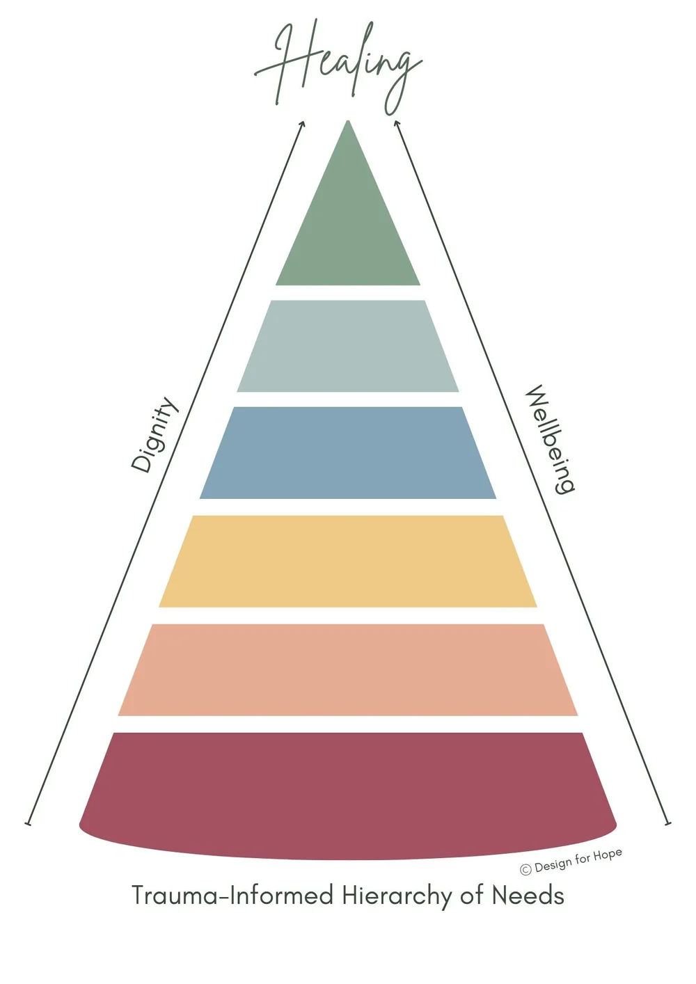 Demystifying Trauma-Informed Design: Answers to Your Top Questions ...