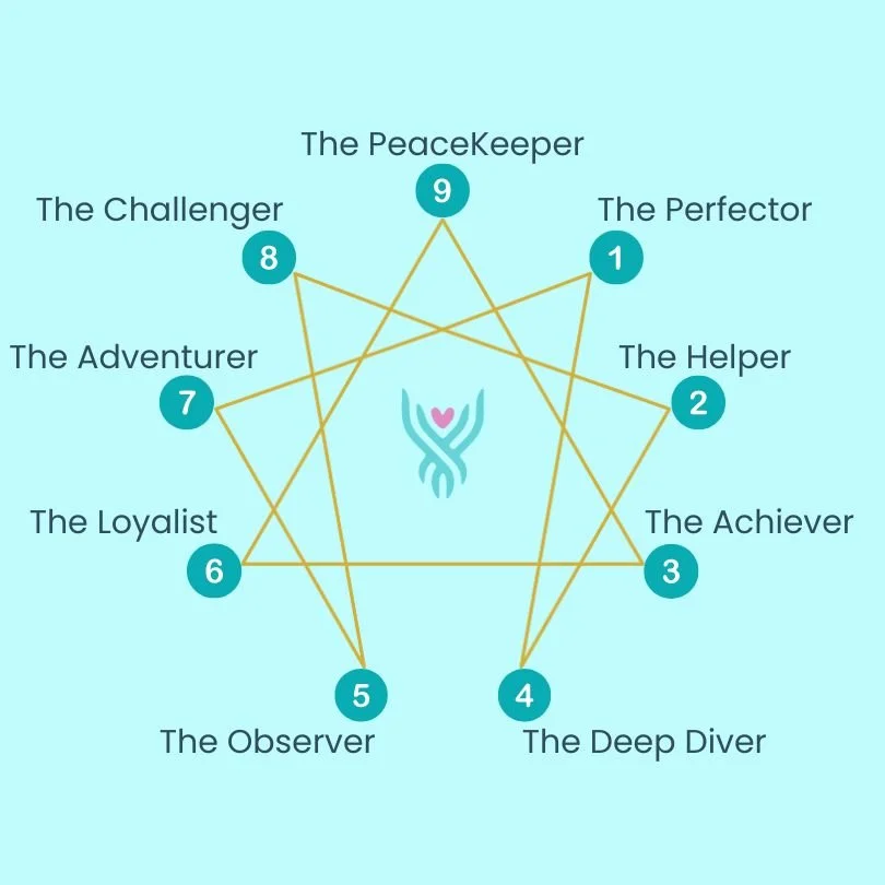 What’s Your Number - Enneagram Types Part 1 — Zensible