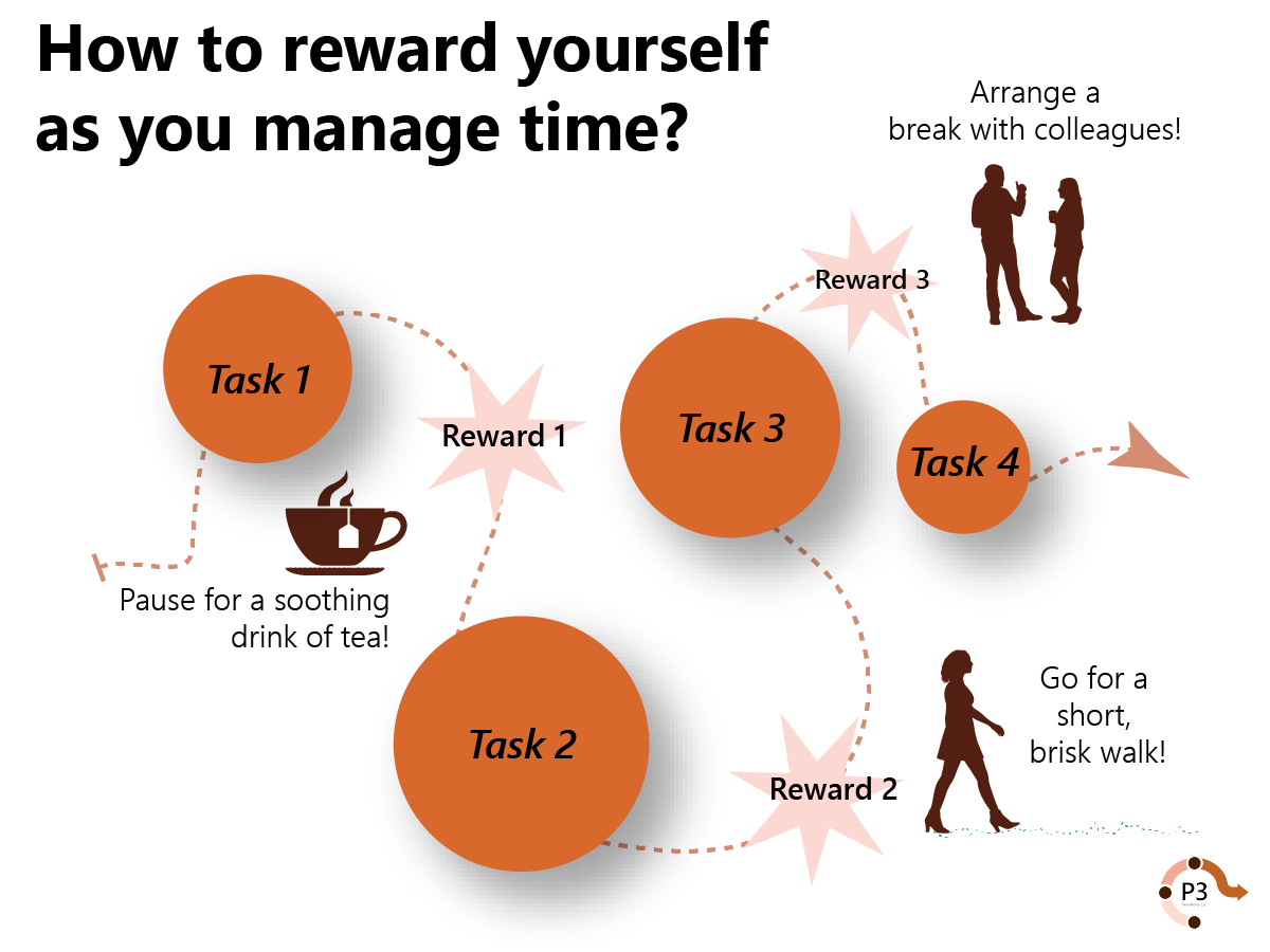 Top 5 Time Management Strategies — P3 Solutions