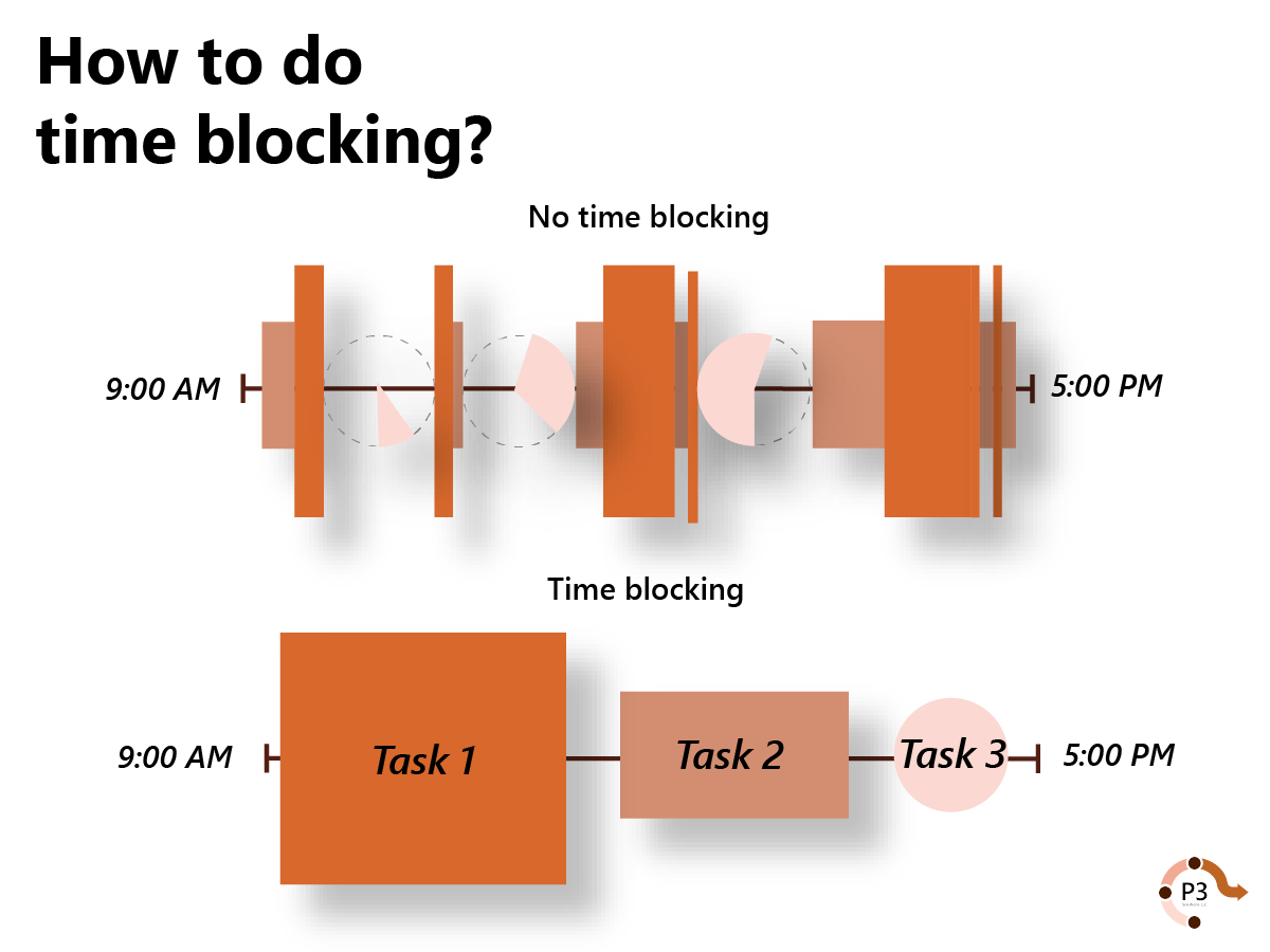 Time Management Strategies: scheduling tasks — P3 Solutions