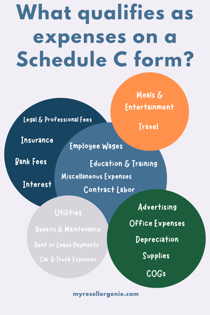 Mastering Schedule C: A Guild to Filing Taxes as a Reseller