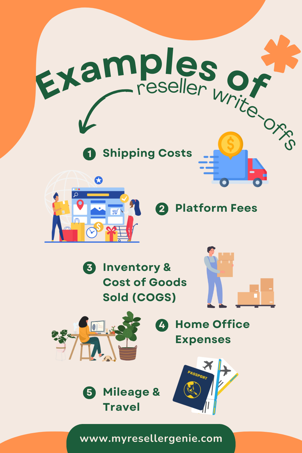 List of Tax Write-Offs for Resellers