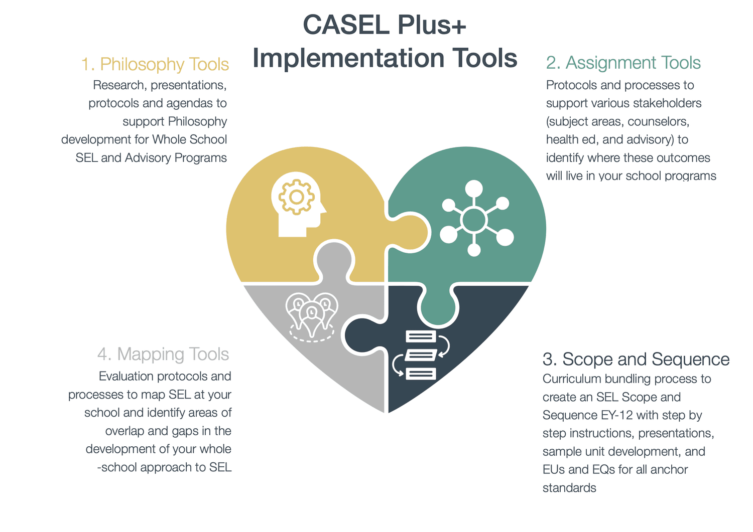 Explore the Implementation Tools — CASEL Plus+ - An Outcomes-based SEL ...