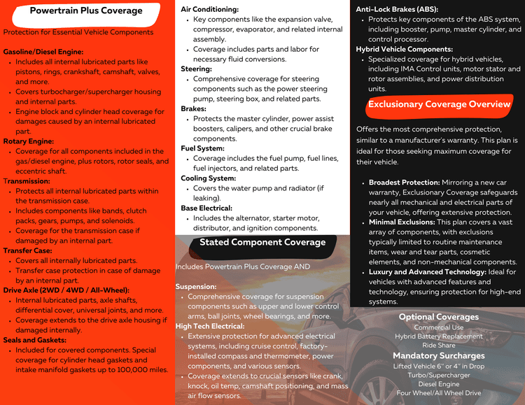 IntelliDrive: Premier Vehicle Protection Plans & Services — www ...