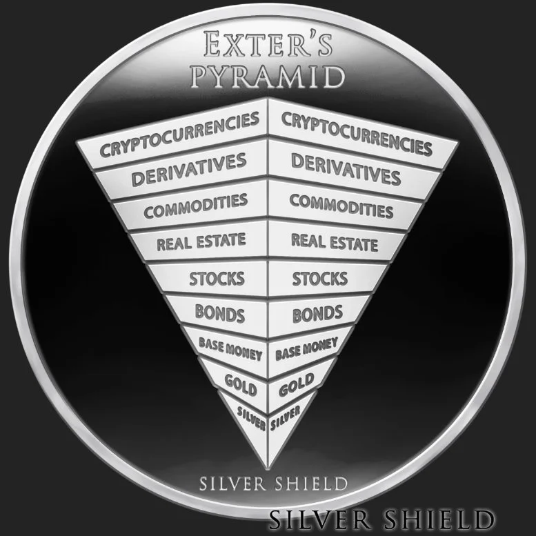 Exter's Pyramid: Origins, Meaning & Timeless Financial Wisdom | Silver ...
