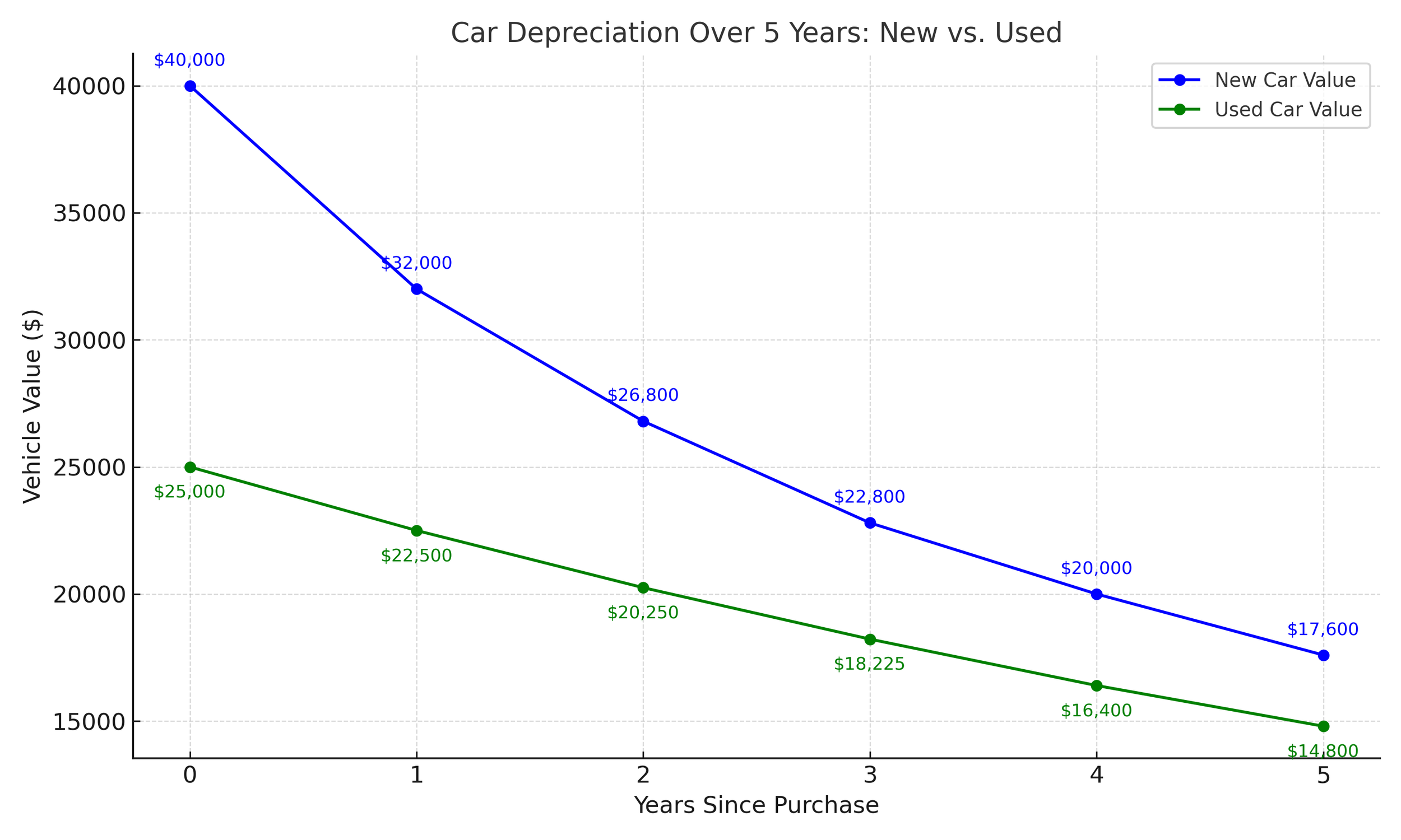 Smart Ways to Buy a Car Without Breaking the Bank — The Dala Group